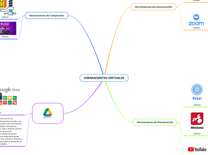 HERRAMIENTAS VIRTUALES - Mind Map